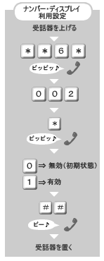 で@niftyフォンを使おう／IP電話が利用できるか確認 | で@niftyフォンを使おう／IP電話が利用できるか確認